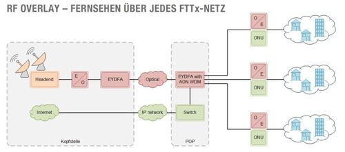 DCT-DELTA | Newsansicht